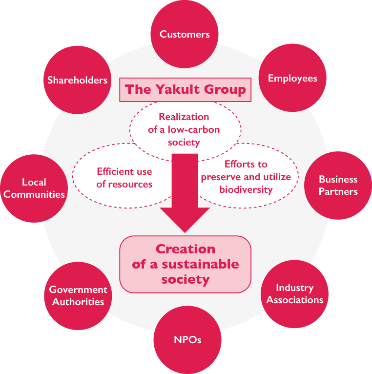 Special Feature 2 | Yakult Honsha Co., Ltd.