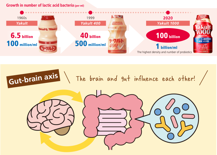 Our CSR Story 1 | Yakult Honsha Co., Ltd.